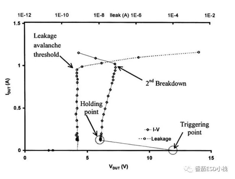 学习笔记：TLP 曲线解读及应用_tlp曲线-CSDN博客
