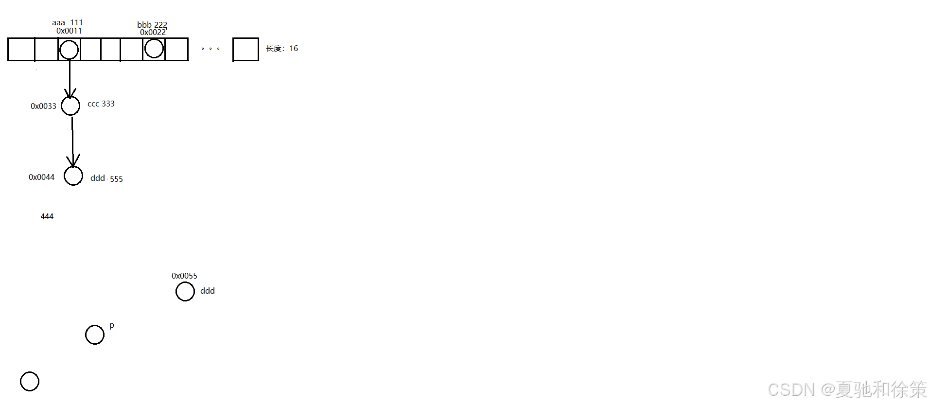 Day24 - 集合 - HashMap底层源码超详细解析_hashmap什么时候会树化-CSDN博客