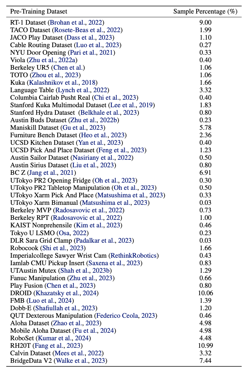 论文阅读:RDT-1B: A DIFFUSION FOUNDATION MODEL FOR BIMANUAL MANIPULATION -CSDN博客