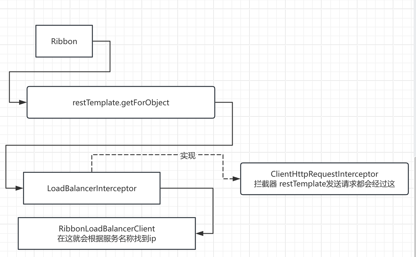 Ribbon源码分析 -CSDN博客