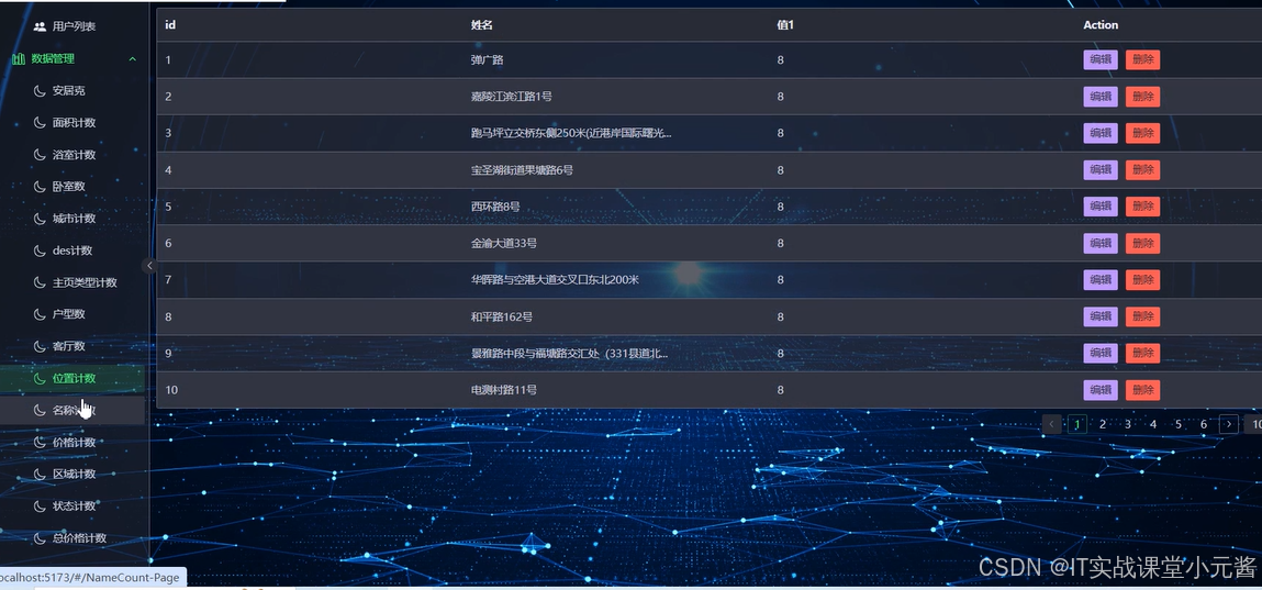 计算机毕业设计项目源码 大数据深度学习 基于django实现的房产分析与可视化设计 Csdn博客
