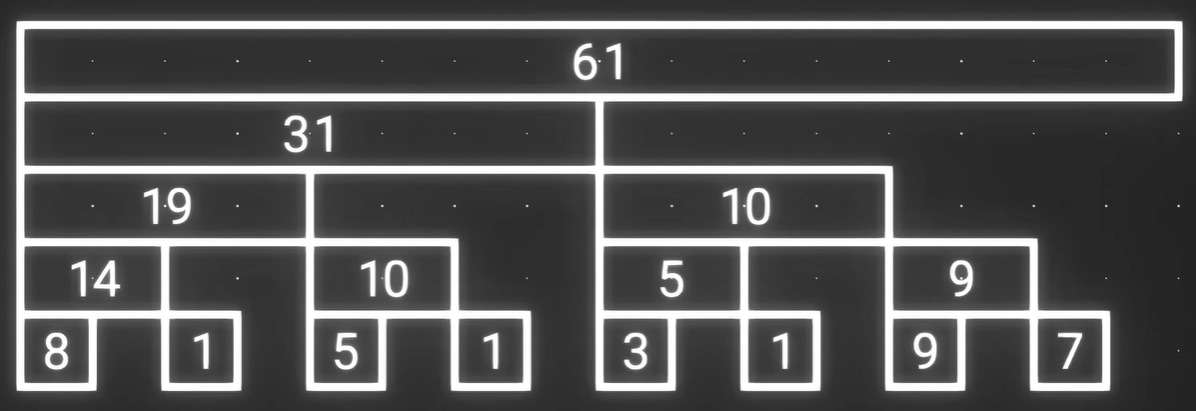 【Python LeetCode 专题】前缀和数组（Prefix Sum）、树状数组（Binary Indexed Tree）、线段树（Segement Tree）、笛卡尔树_leetcode ...