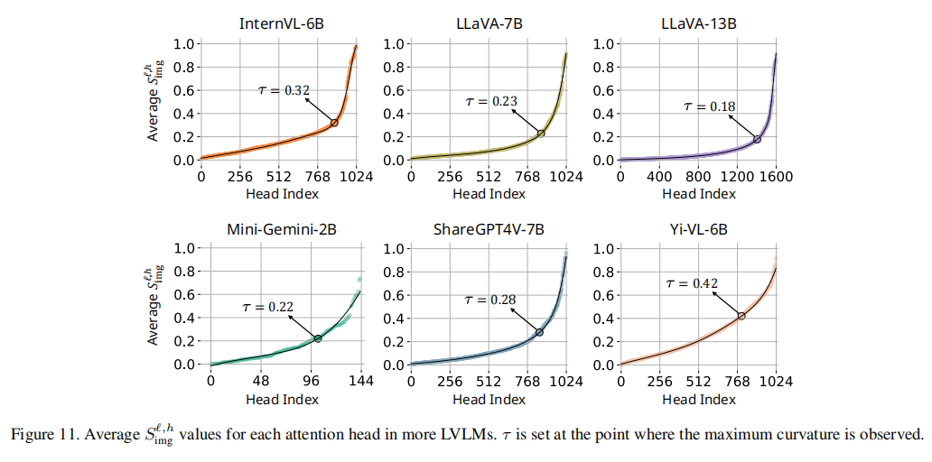 LVLM-AFAH论文精读_your large vision-language model only needs a few -CSDN博客