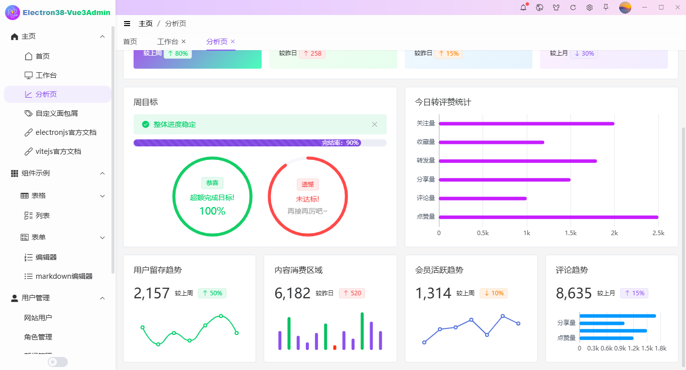 最新款Electron38+Vue3+Vite7+ElementPlus客户端中后台管理系统模板_vite7+ vue3 ele-CSDN博客
