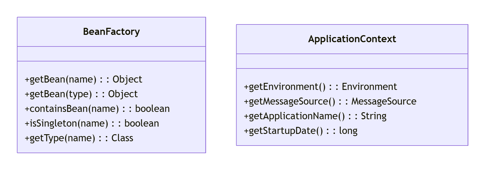 【Java EE】全面详解 Spring IoC & DI-CSDN博客