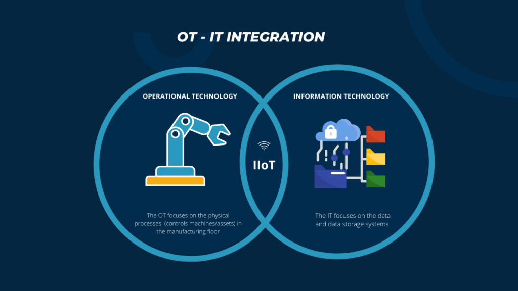 IT与OT的融合等于IOT?_iot ot-CSDN博客