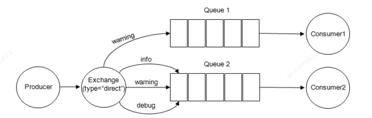 RabbitMQ学习-第二章：RabbitMQ的概述-CSDN博客