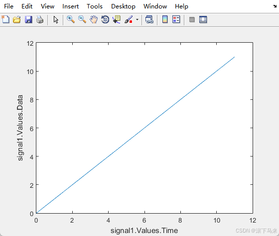 simulink模型仿真信号记录及Simulation Data Inspector-CSDN博客