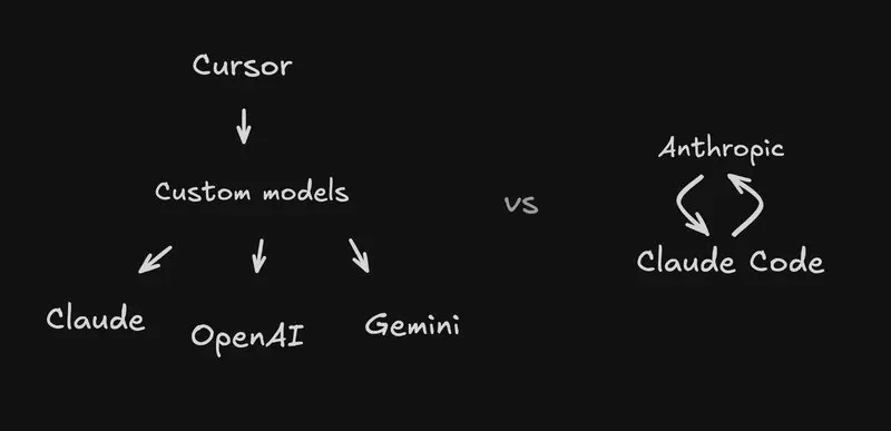 Claude Code 进阶指南：从基础到专家级实践_claudecode 支持 pdf 解析-CSDN博客