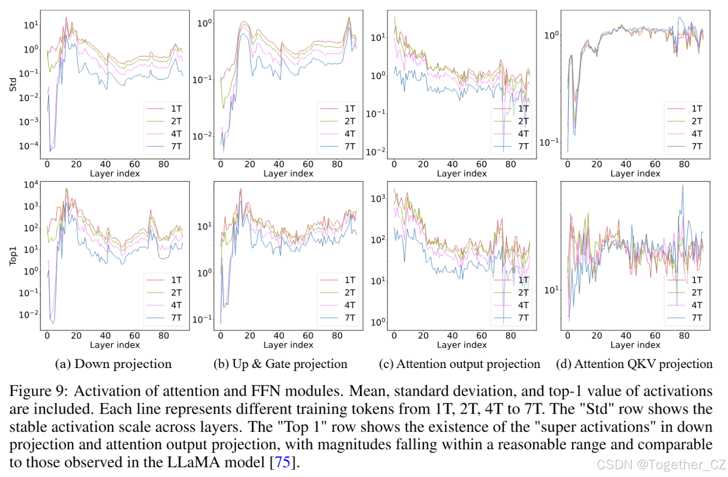 Pangu Ultra: Pushing the Limits of Dense Large Language Models on ...