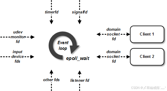 Weston概览_weston显示框架-CSDN博客