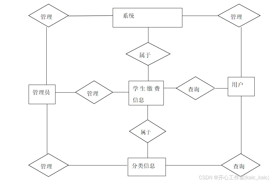 ssm165基于Java的学生信息管理系统的设计与实现+jsp(论文+源码)_kaic-CSDN博客