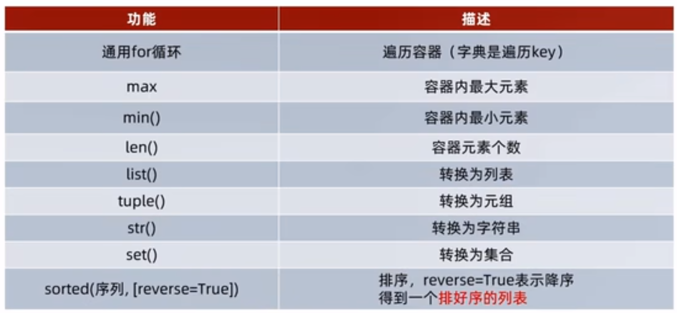 Python基础学习-day3-CSDN博客
