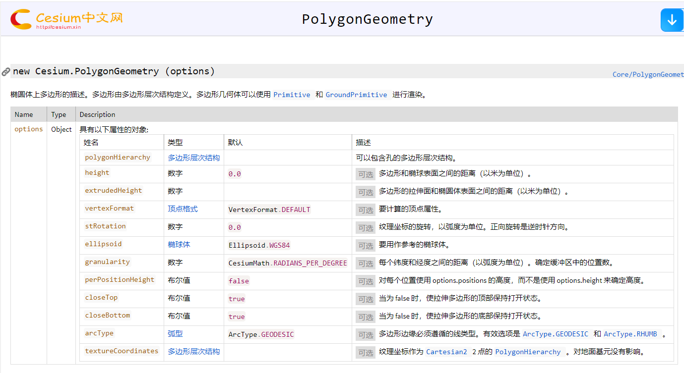 Cesium学习笔记——动态水体及修改高度_cesium 水体-CSDN博客