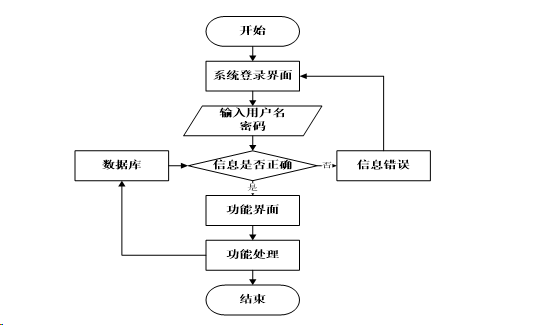 计算机毕业设计springboot基于java的家教管理系统 基于 Spring Boot 的家教服务平台设计与实现 Java Web 技术驱动的家教管理系统开发 Csdn博客