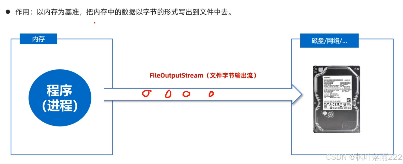 18Java之字符集、IO流（GBK、UTF-8、Unicode、 编码和解码、FileInputStream、IO流释放）_inputstream 前3个字节是什么代办gbk格式-CSDN博客