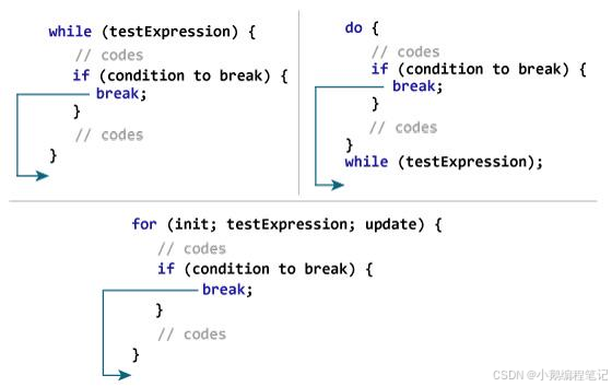 （34）一篇文章详解循环的 ‘break‘ 和 ‘continue‘，以及 goto 语法！《小鹅说 C 语言》-CSDN博客