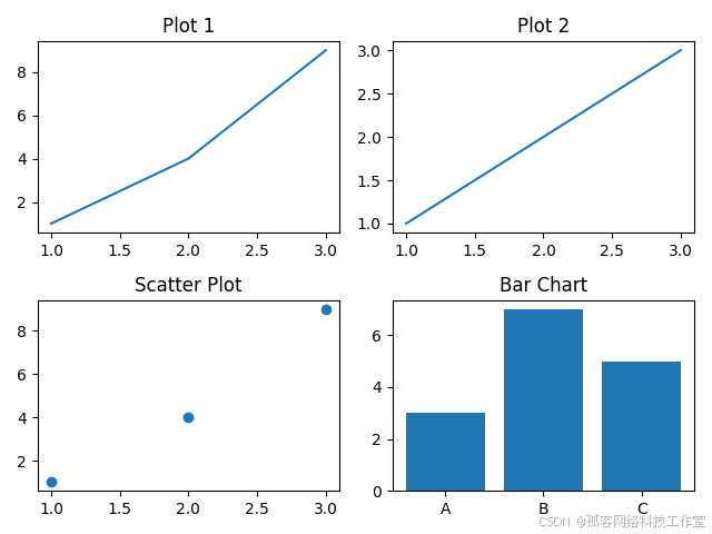 Matplotlib 教程：Python 数据可视化的强大工具_matplotlib使用教程-CSDN博客