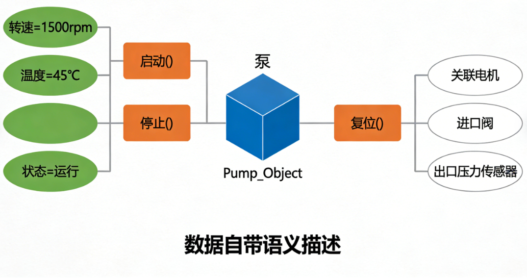 工业HMI通讯协议进阶：OPC UA协议的核心优势与应用-CSDN博客