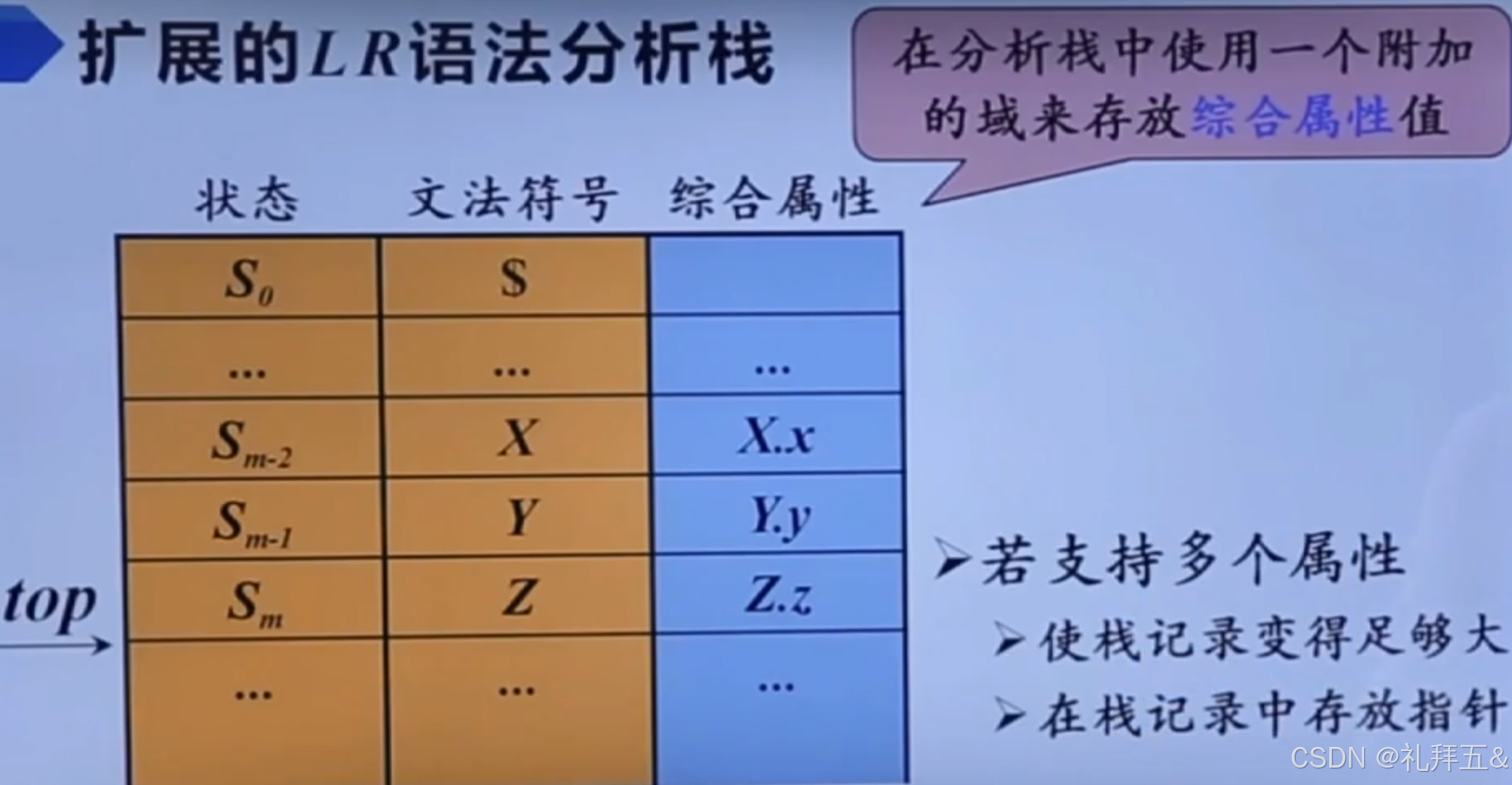 day08_编译原理学习-CSDN博客