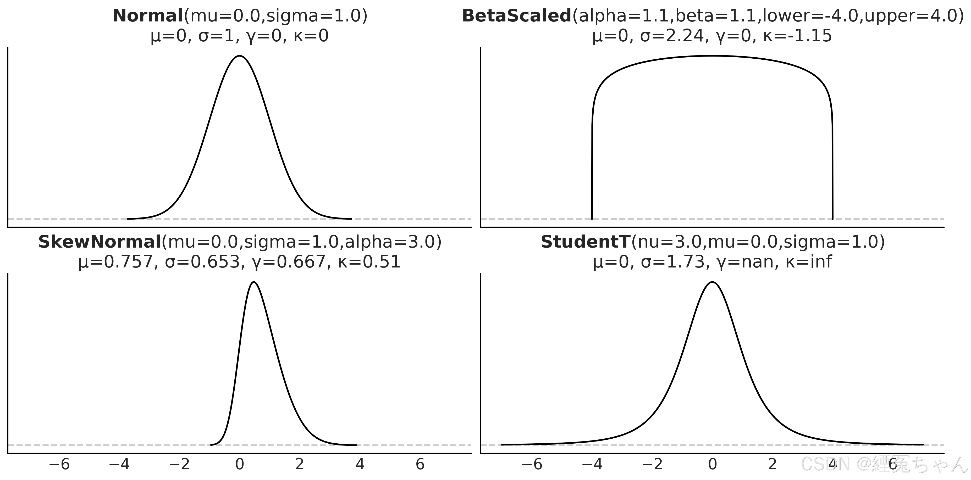 （1）读＜Bayesian Analysis with Python 3rd＞Python上的贝叶斯分析，一次概率建模的实践指导。-CSDN博客