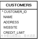 Oracle Order By用法详解-CSDN博客