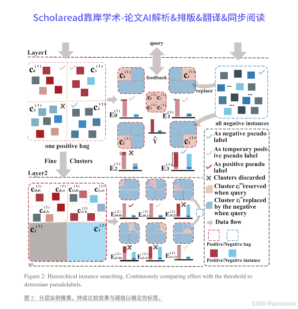 AAAI论文解读|Boosting Multiple Instance Learning Models for Whole Slide ...