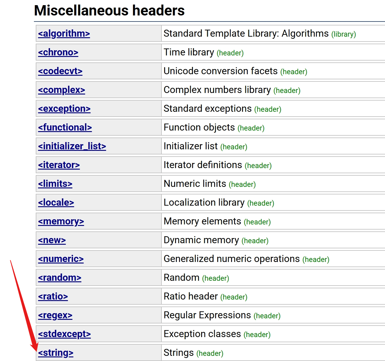 【C++】STL-string（1）-CSDN博客