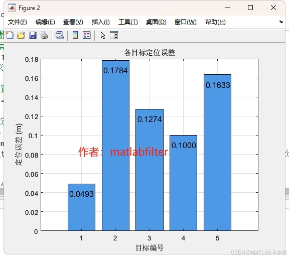 【matlab代码】三维空间中使用toa（到达时间）给多目标定位的程序，目标、锚点的数量均可调整，附完整代码 Csdn博客