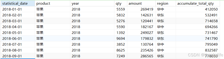 如何在postgresql数据库中进行窗口函数的操作pg数据库开窗函数 Csdn博客