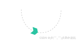 【前端】 如何使图片跟随svg路径运动介绍css （offset）_css offset-path-CSDN博客