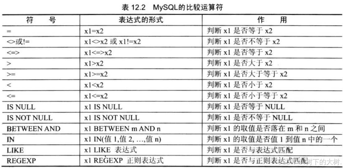 Mysql 库操作和表操作mysql执行数据库表及运行记录代码 Csdn博客