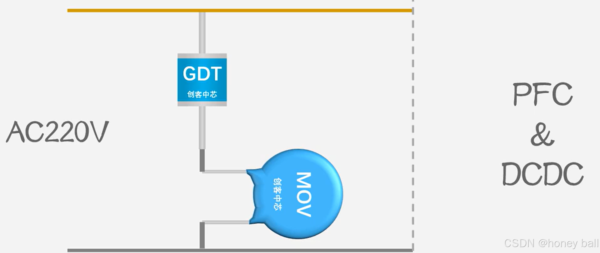 气体放电管GDT选型【EMC】_气体放电管选型-CSDN博客