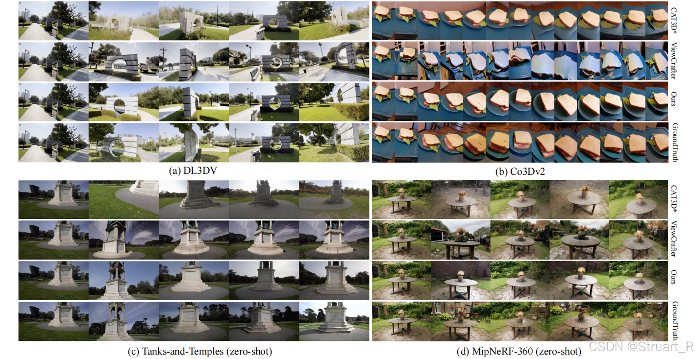 MVGenMaster: Scaling Multi-View Generation from Any Image via 3D Priors ...