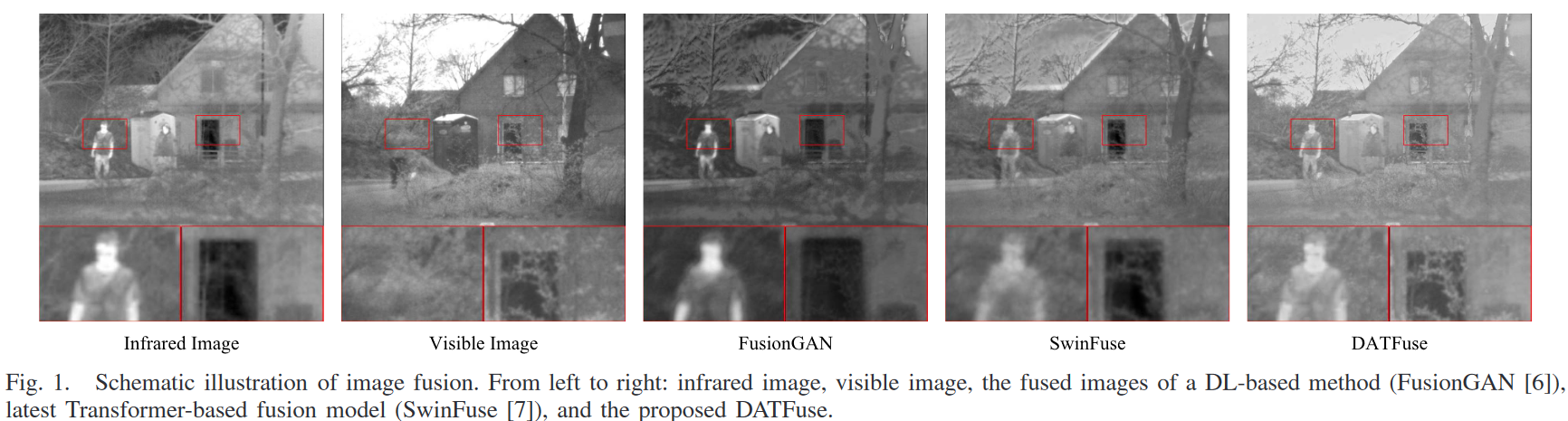 多模态融合【十八】——DATFuse: Infrared and Visible Image Fusion via Dual Attention Transformer-CSDN博客