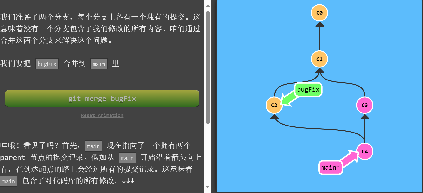 git实战（流程图解释）(Learn GIt Branching)_learngitbranching 答案-CSDN博客