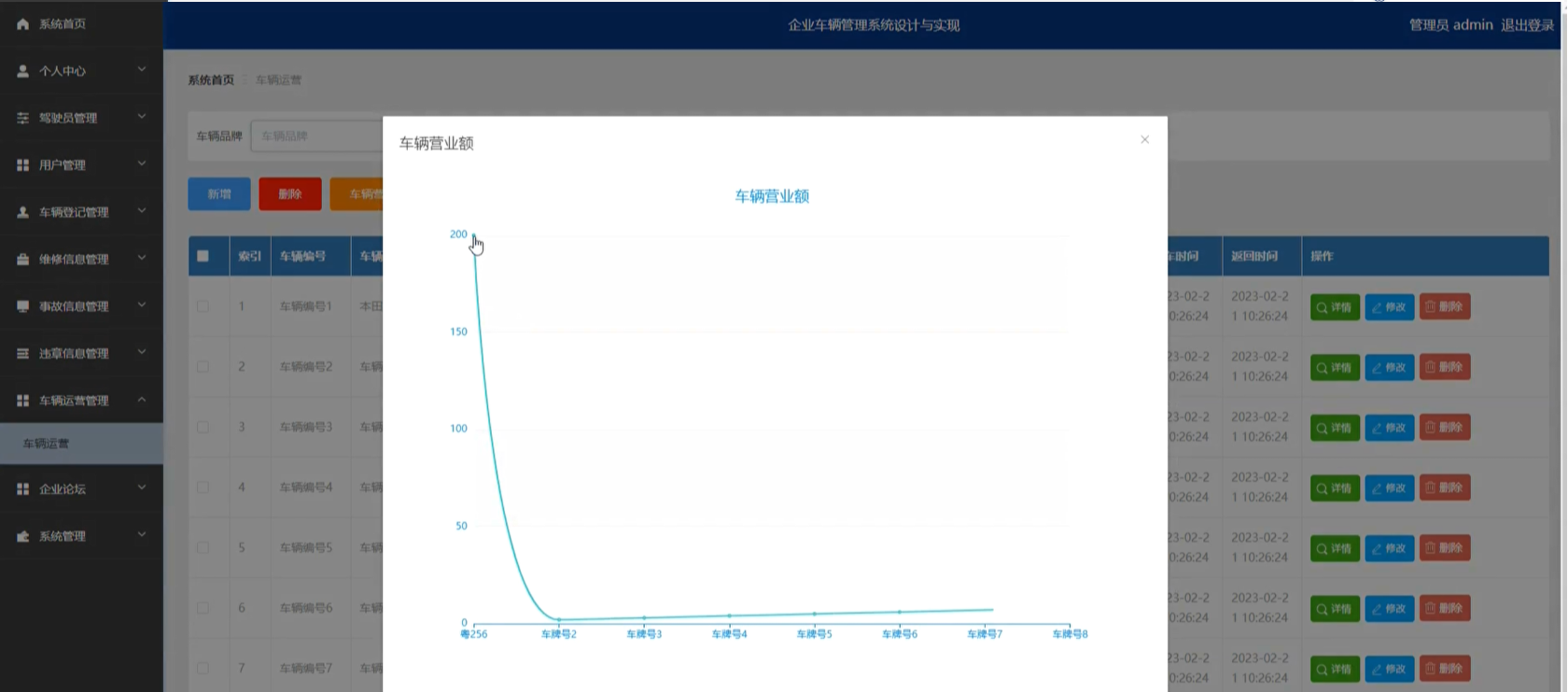 【毕业设计】 基于springboot Vue企业车辆管理系统设计与实现 Csdn博客