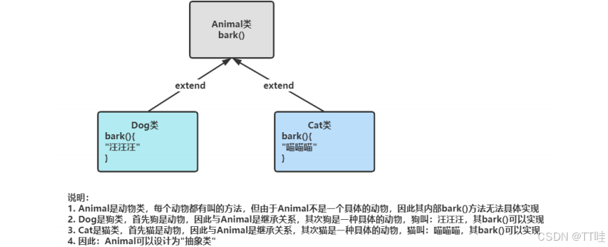 【java Se】抽象类和接口 Csdn博客 1224