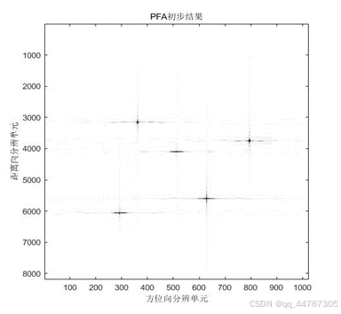 PFA-极坐标格式算法_pfa极坐标格式算法-CSDN博客