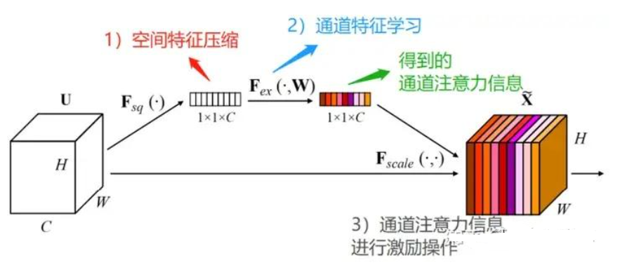[yolov11改进系列]基于yolov11添加SE注意力机制python源码+训练源码+改进原理+改进流程_yolo引入se-CSDN博客