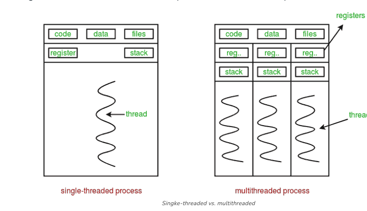 Python Process 进程 Coroutine 协程 Thread 线程_multiprocessing多进程写数据-CSDN博客