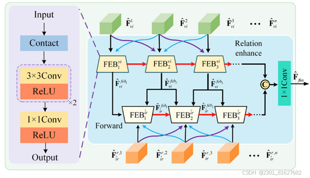阅读文献《A Deep Learning Framework for Infrared and Visible Image Fusion Without Strict Registration ...