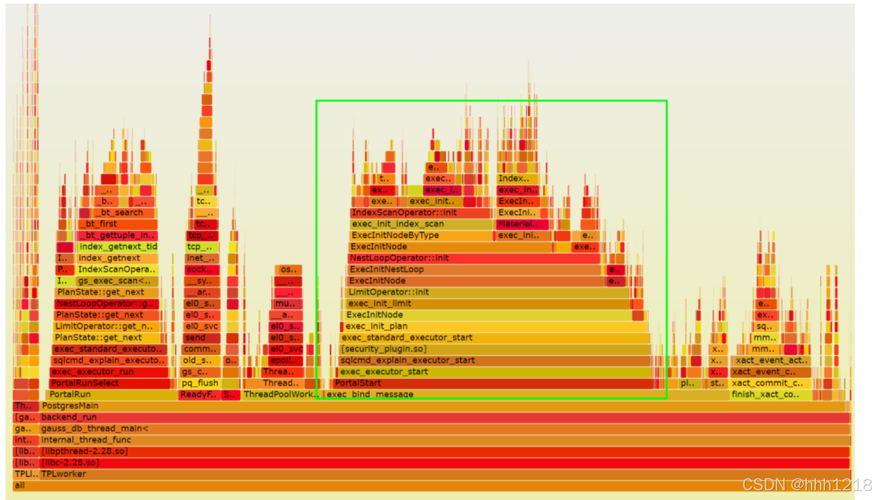 GaussDB关键技术原理——高性能之SQL-BYPASS执行优化_sqlbypass-CSDN博客