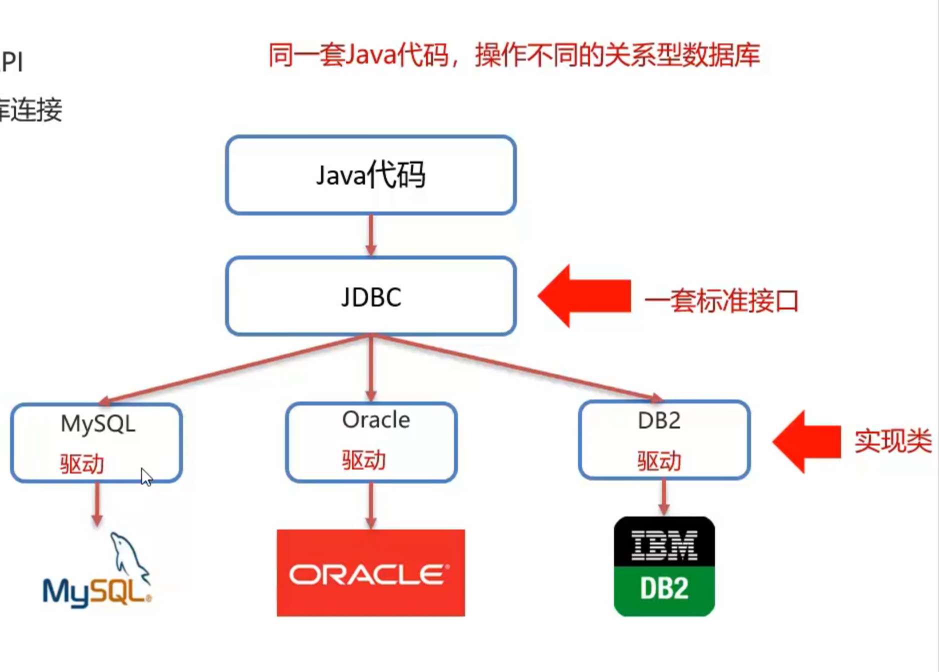 【Java】【JDBC】【Mybatis】技术详解_mybatis jdbc-CSDN博客