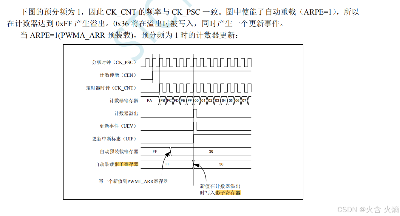 STC进行pwm互补输出扫频时波形缺失_stc8h的pwm中断原因分析-CSDN博客