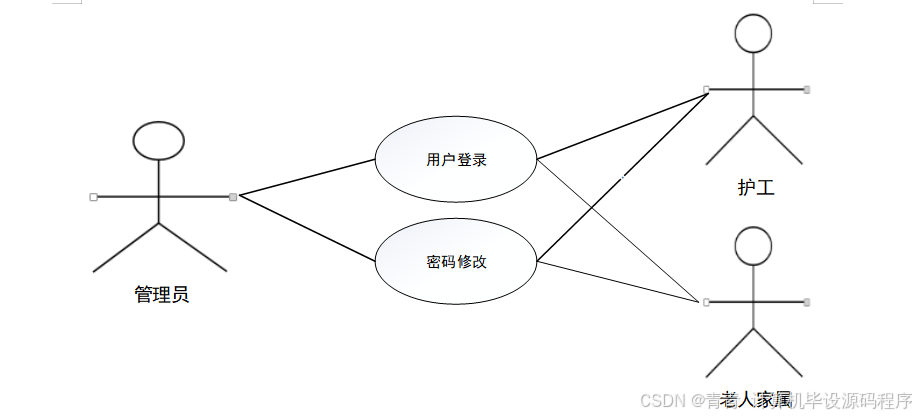 计算机毕业设计springboot基于java的社区老人健康疗养管理系统 基于spring Boot的社区老年健康管理服务平台设计与实现 社区老年人健康护理管理系统开发基于java