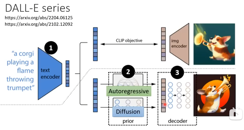 DiffusionModel基本原理_diffusion model原理-CSDN博客