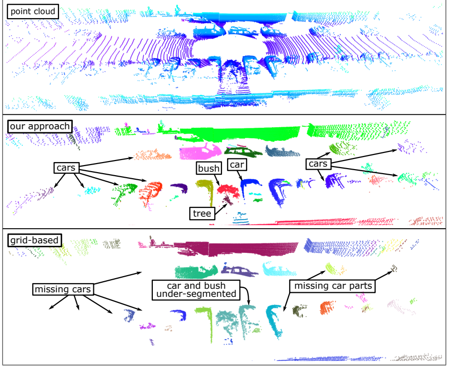 Fast Range Image-Based Segmentationof Sparse 3D Laser Scans for Online Operation_fast range ...