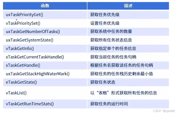 FreeRTOS-任务状态查询API-CSDN博客