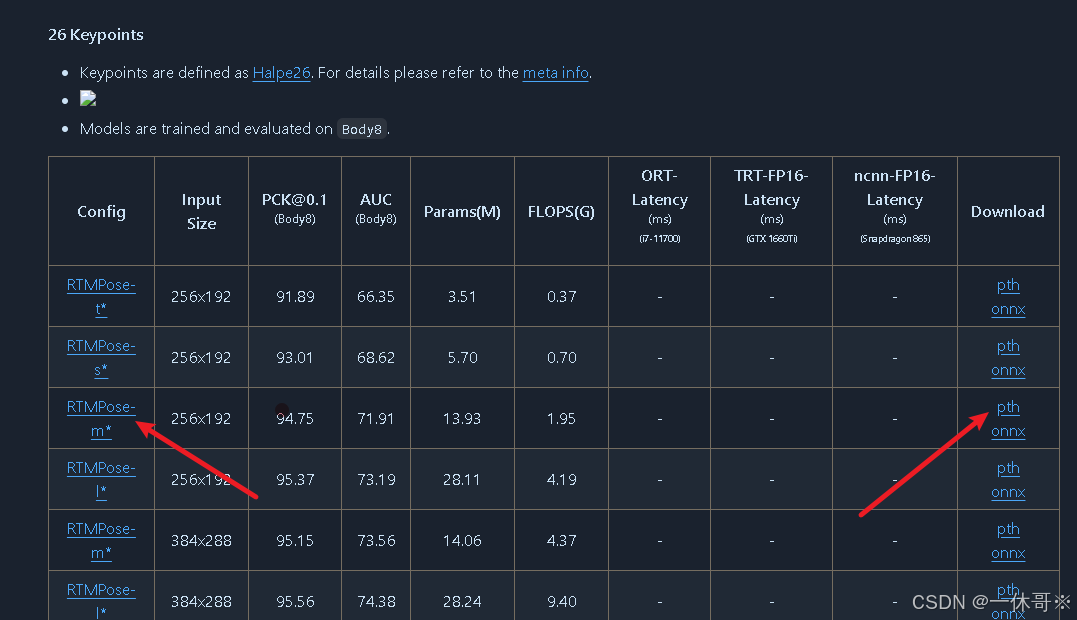 RK3588部署rtmpose模型_rtmpose rk3588-CSDN博客